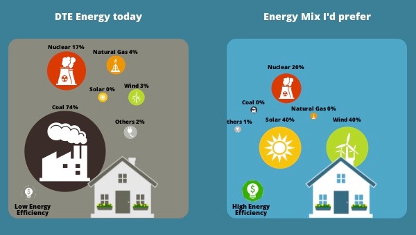 MI & CO: Pic Your Energy Mix